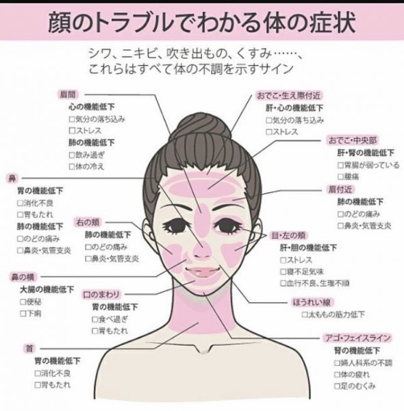 顔の肌トラブルについて・・・ 豊橋市の美容室「べっぴん」のbeppins